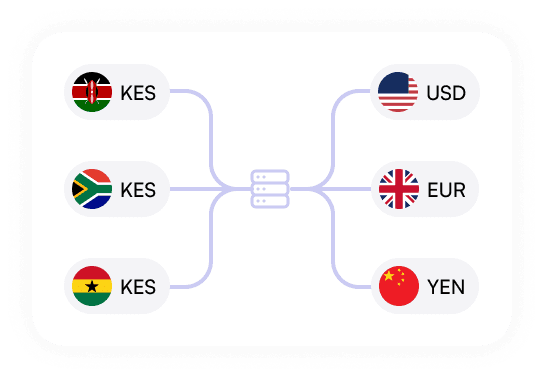 Betaling — Cross-Border Infrastructure for African Trade